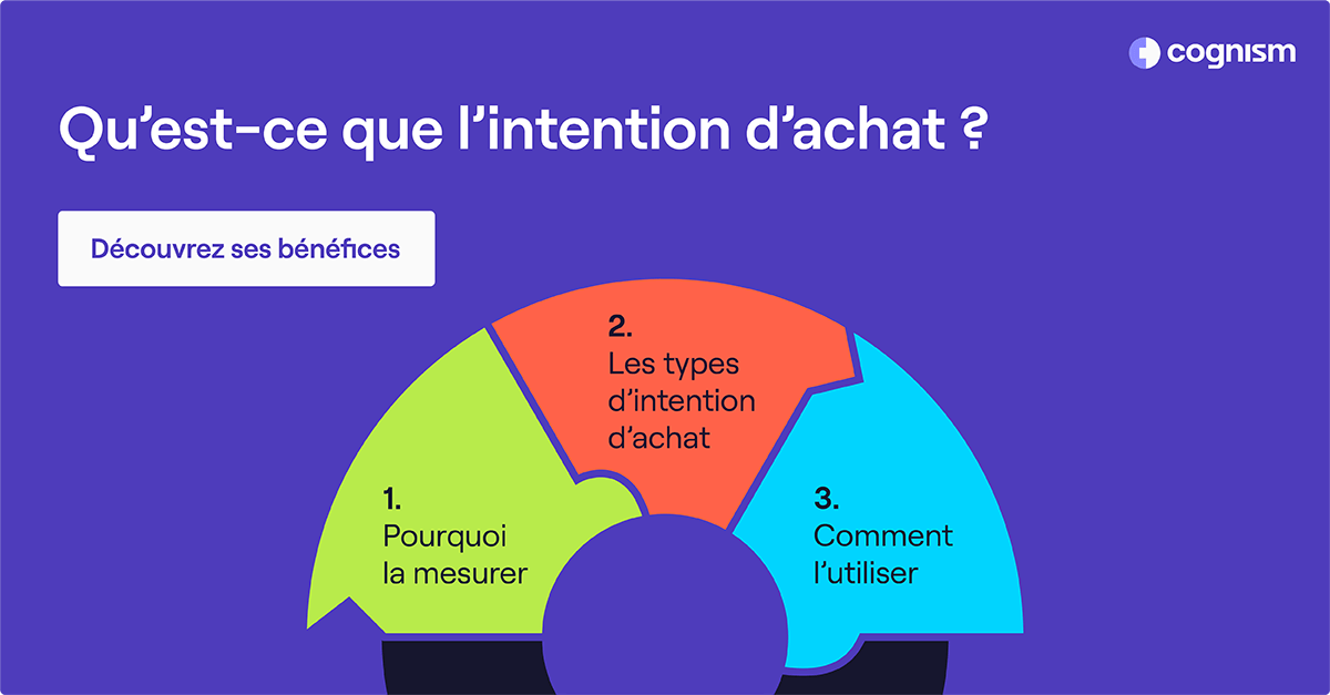 Qu'est-ce que l'intention d'achat et comment s'en servir en vente